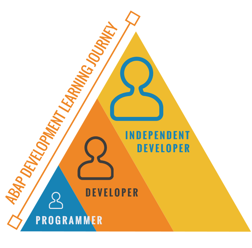 Abap Academy Advanced Training Program Abap Academyabap Academy